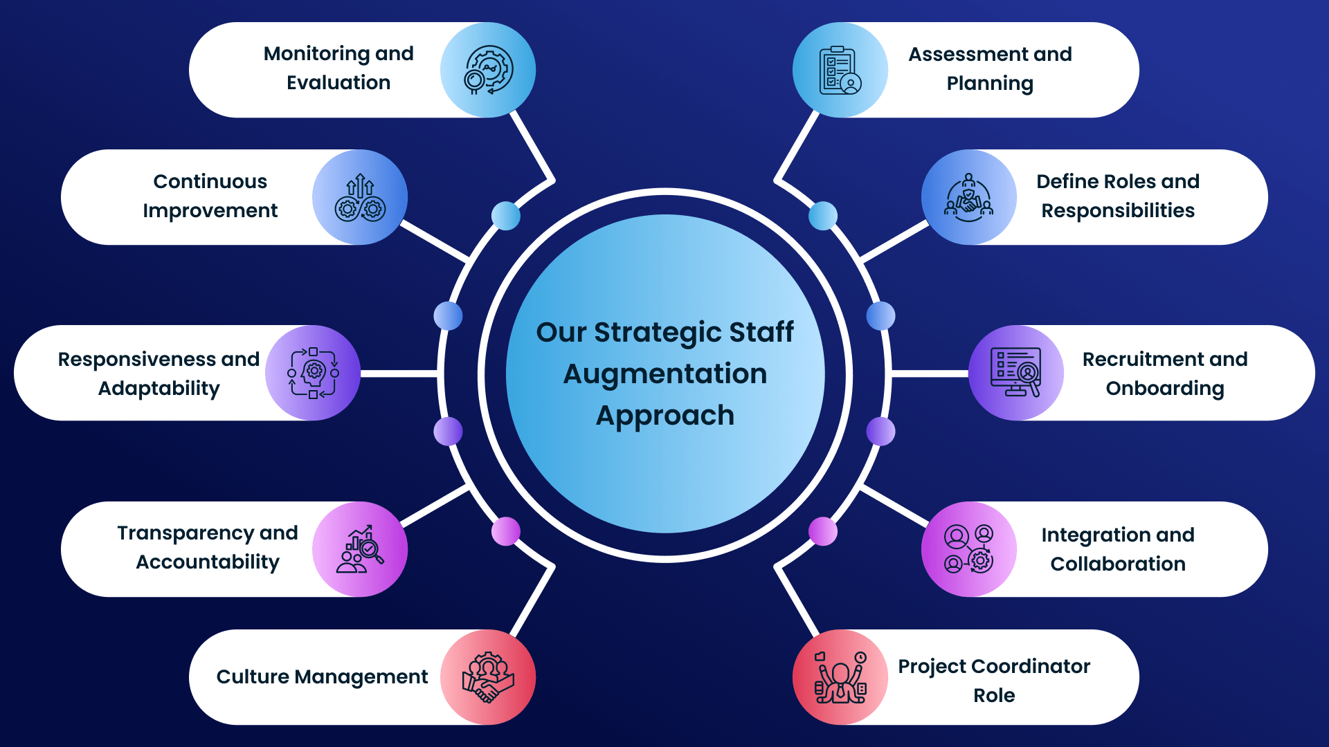 IT Staff Augmentation: Maximize Your Workforce Potential - SculptSoft