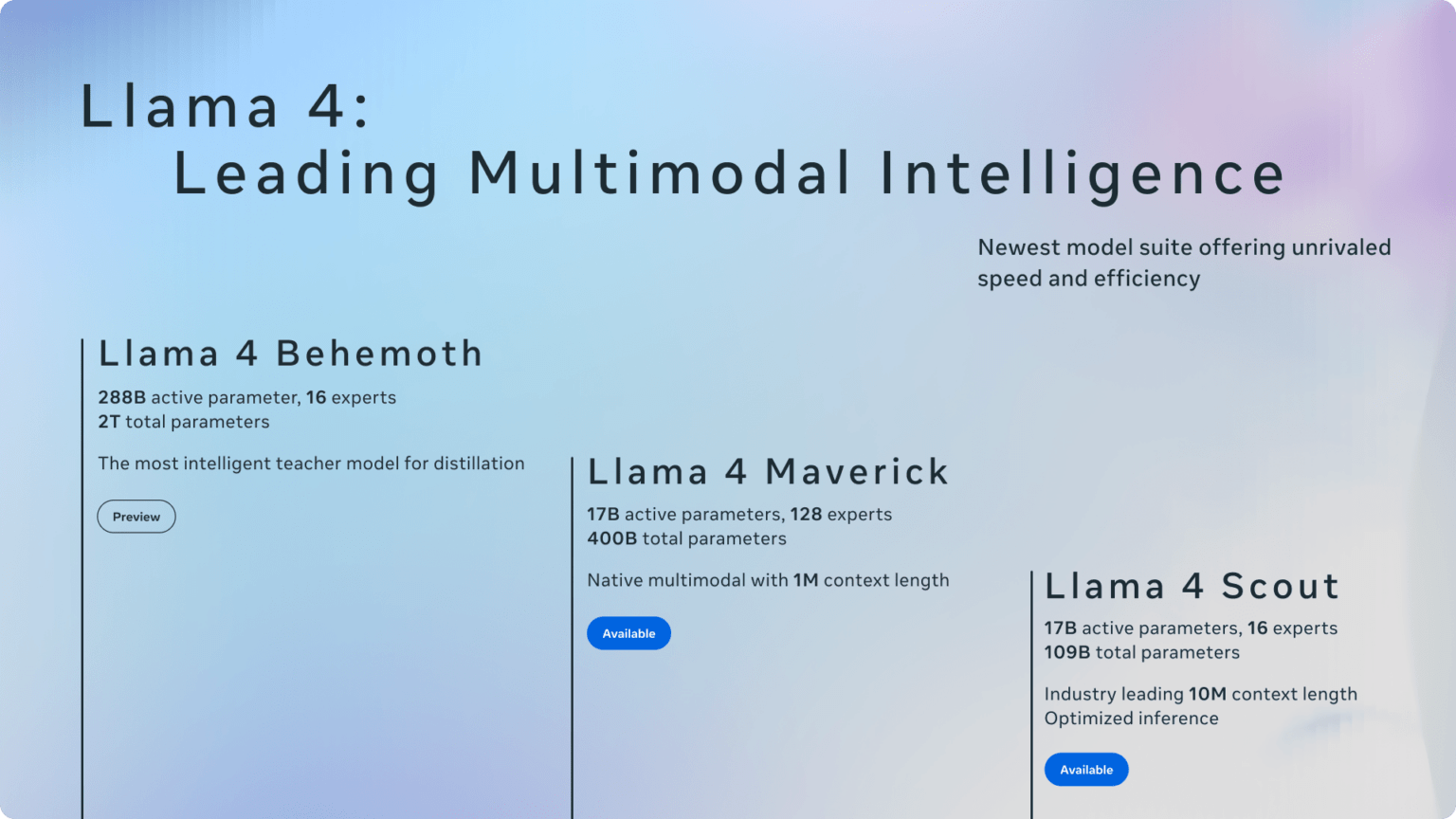 Llama 4: A Next-Gen Multimodal Open-Source AI for Businesses - SculptSoft