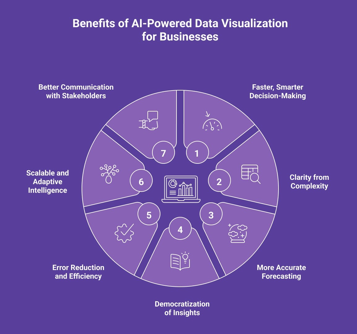 How AI-Powered Data Visualization Transforms Complex Business Data into Clear, Actionable ...